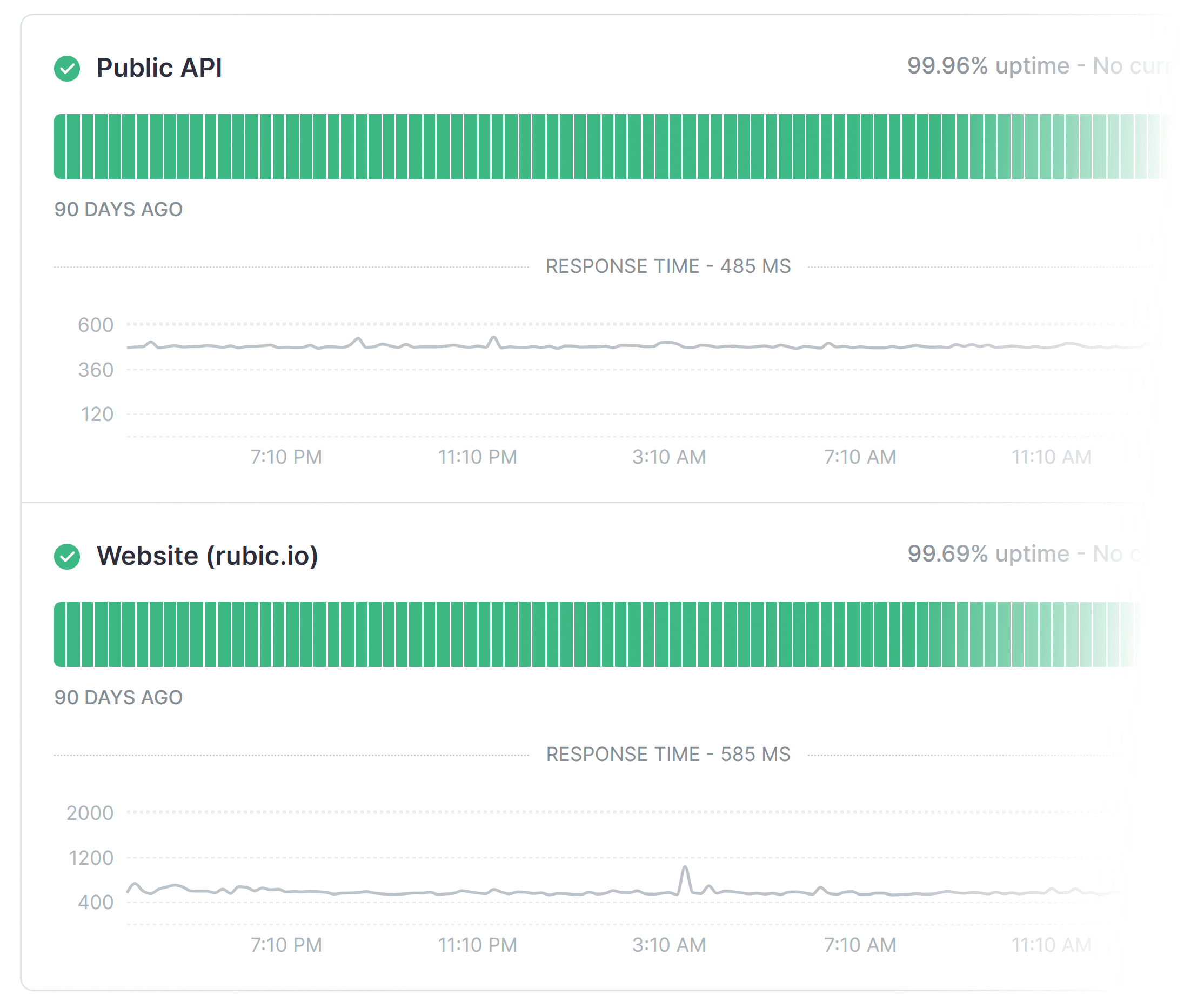 Status Page | Upmoni